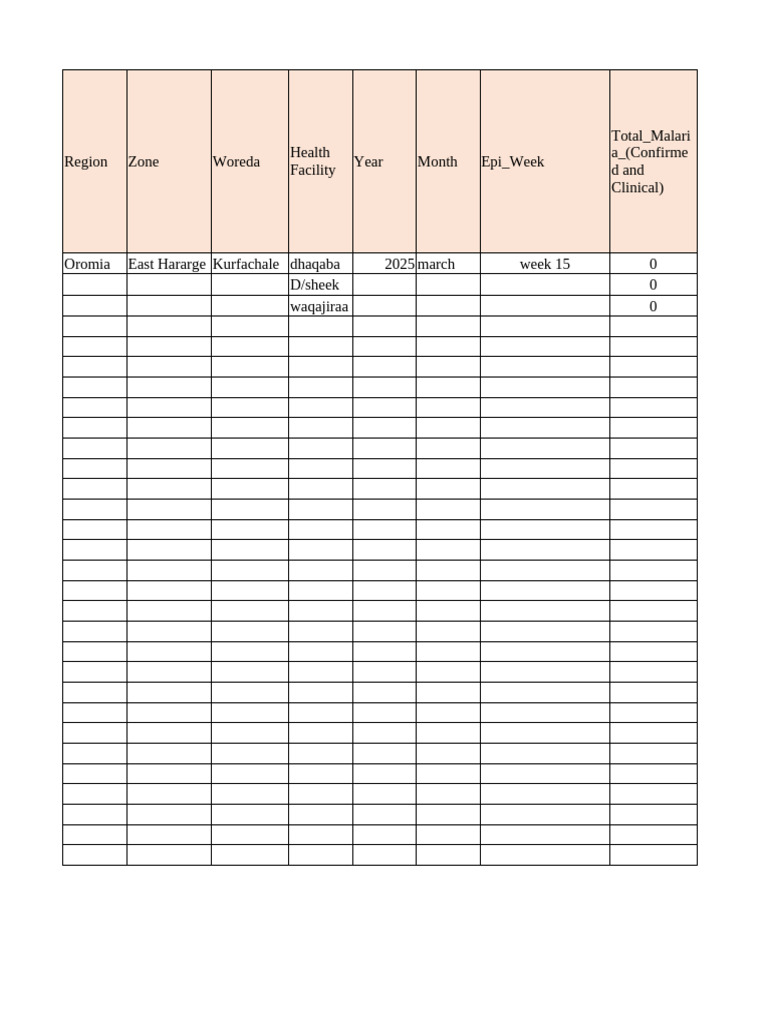 Region Zone Woreda Year Month Epi - Week Health Facility Total - Malari ...