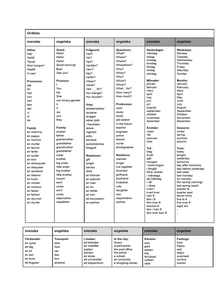 Ordlista Common Words | PDF