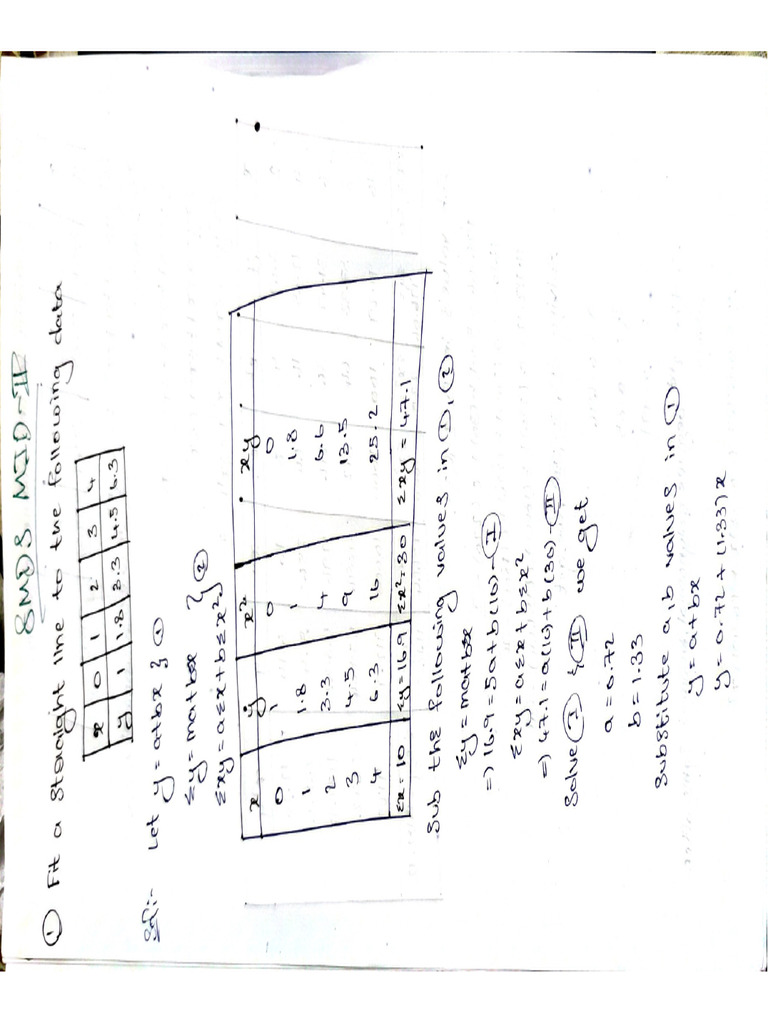 Smds Mid2 Laqs | PDF