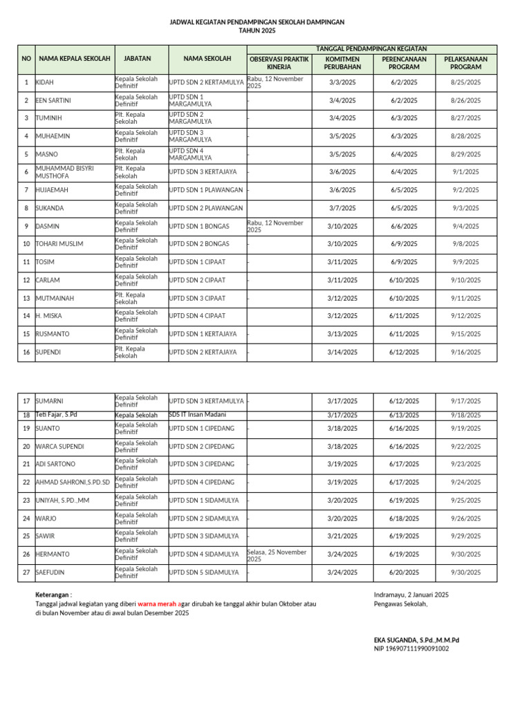 Jadwal Kegiatan Pendampingan SP Kec. Bongas | PDF