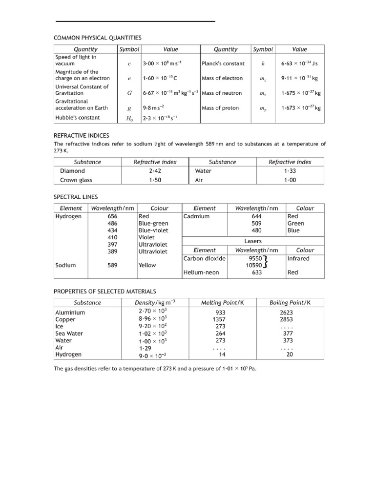 (50597) H Physics Data Sheet | PDF