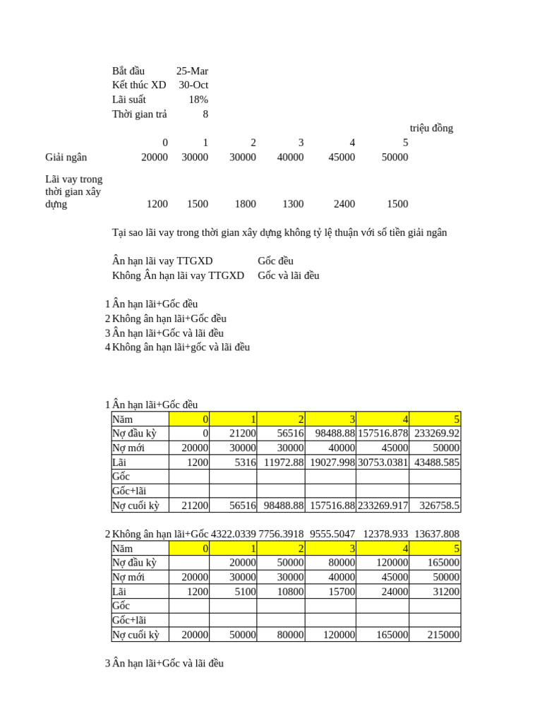 Bài Tập Lịch Trả Nợ D02 | PDF
