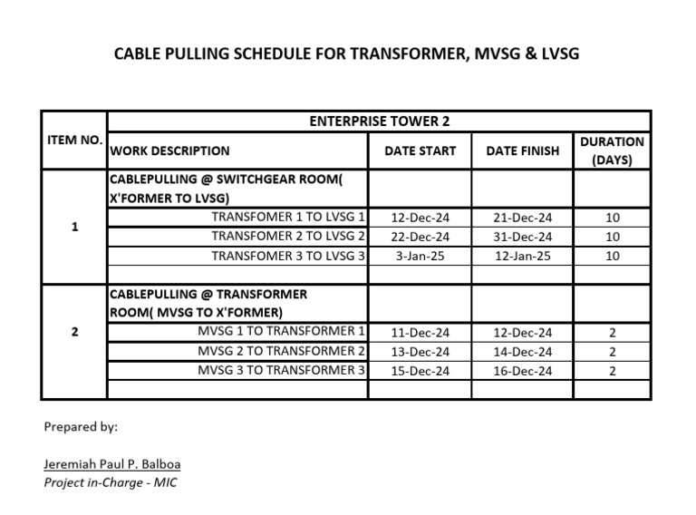 CABLE PULLING TARGET SCHEDULE For MVSG, Transformer & LVSG | PDF