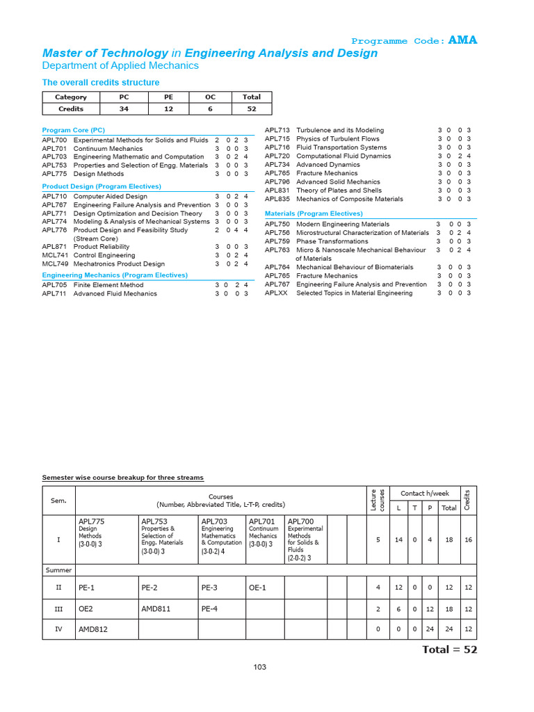 Applied Mechanics Syllabus | PDF | Stress (Mechanics) | Fluid Dynamics