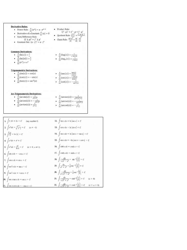 derivatives&integrals | PDF