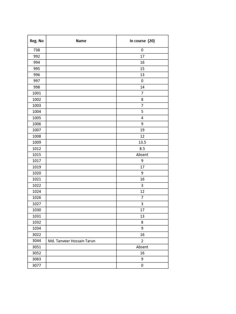CSE-3204 Course Attendance and Scores | PDF