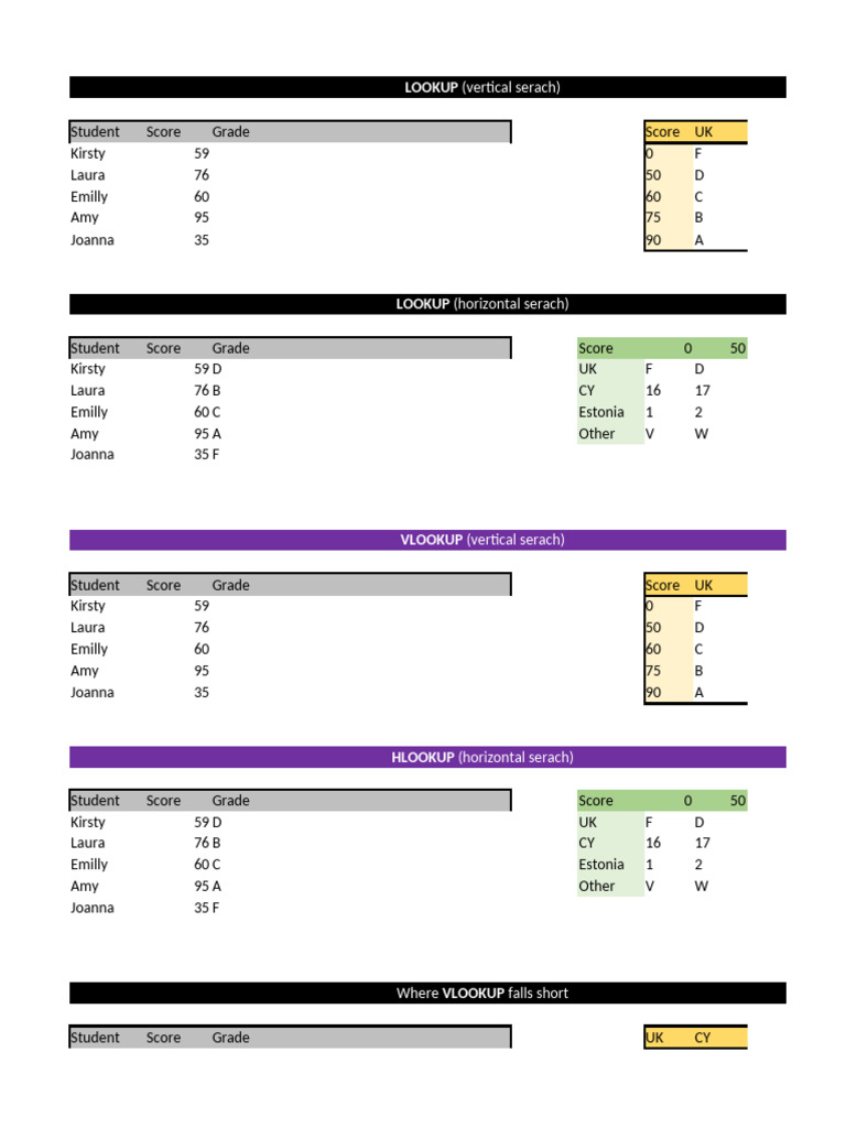 Practice Vlookup | PDF | Information Science | Office Equipment