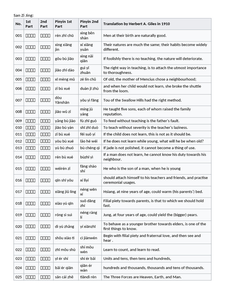 Understanding the San Zi Jing | PDF