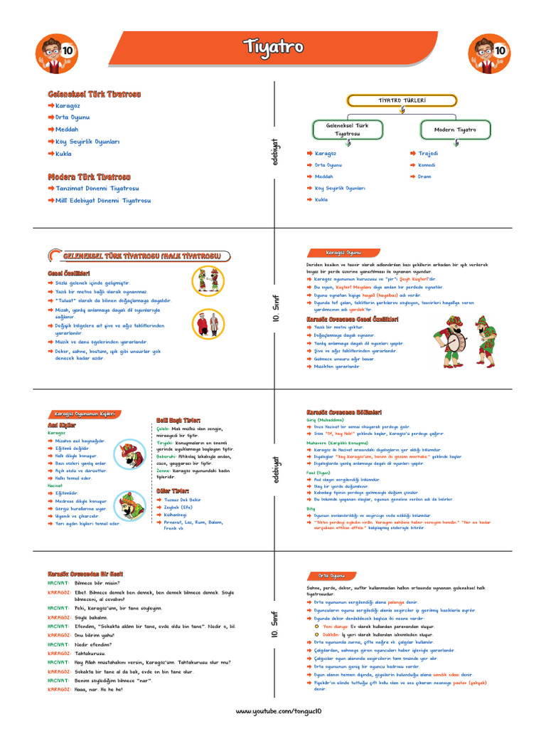 10 Sinif_Tiyatro_A4_250401_174141 | PDF