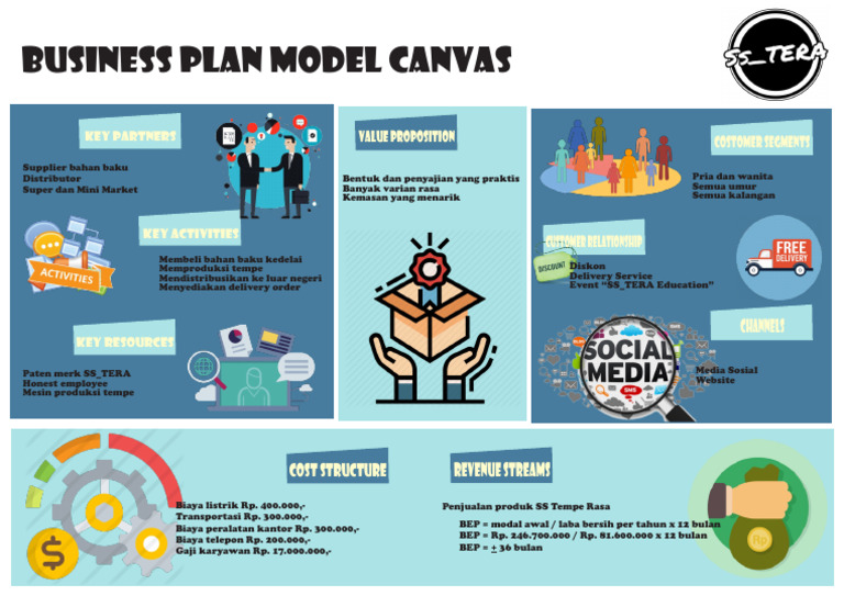 Contoh Business Plan Canvas | PDF