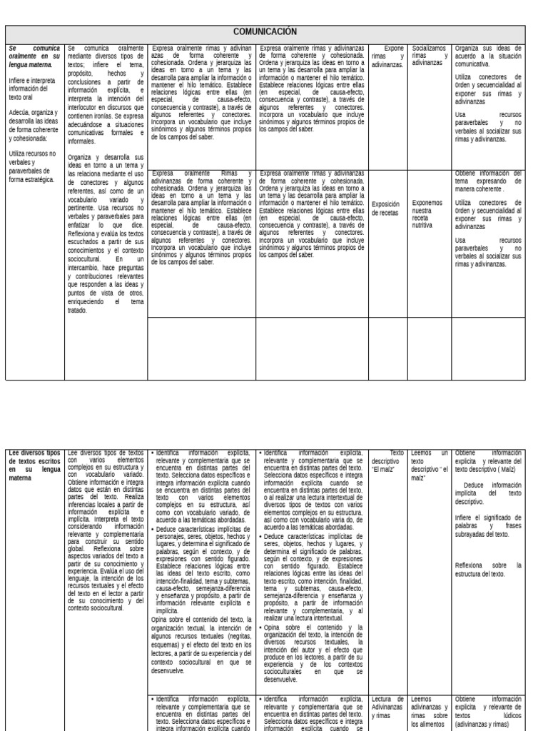 Comunicación Eda 2 (2) | PDF | Información | Puntuación