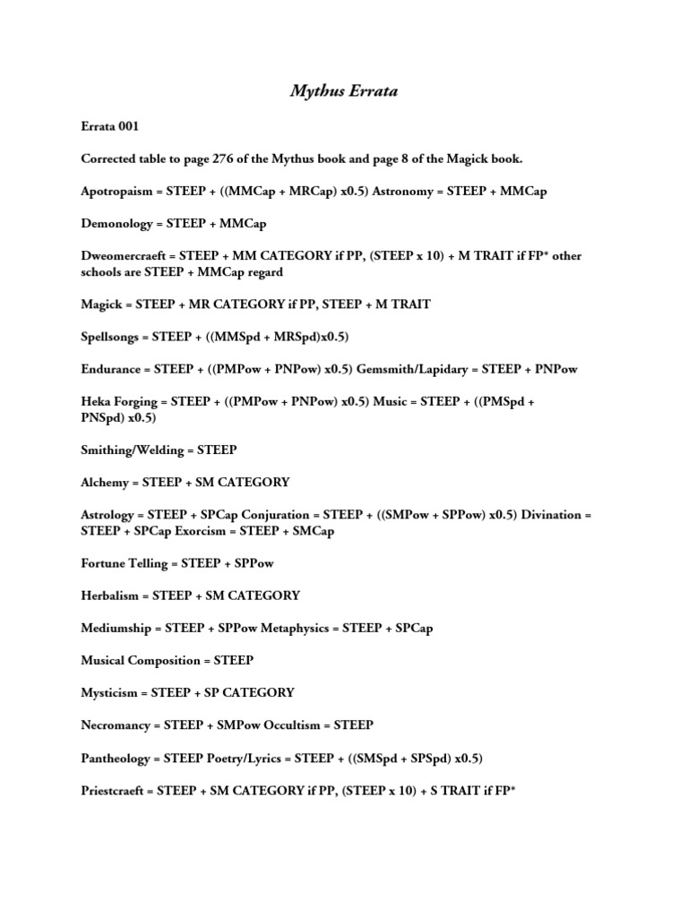 Mythus Game Rules Errata | PDF | Magic (Paranormal) | Cultural Anthropology