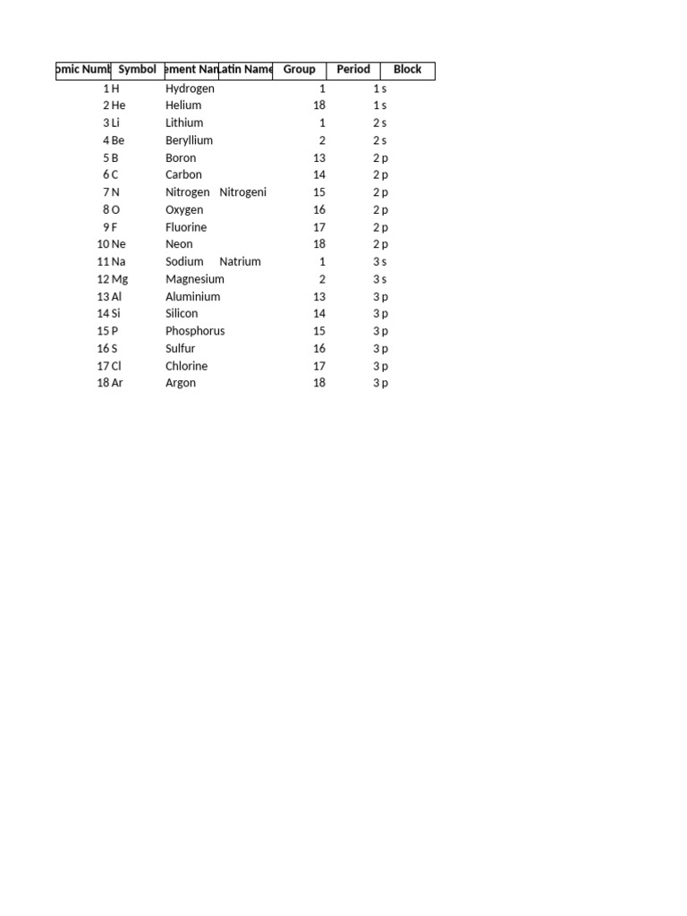 Custom Periodic Table | PDF