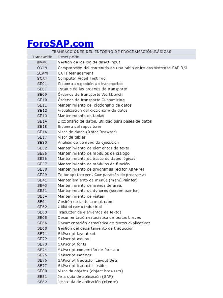 Listado Transacciones SAP Basicas | PDF