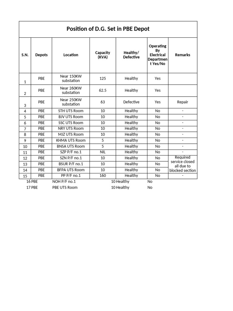 Asset Possition PBE-1 | PDF