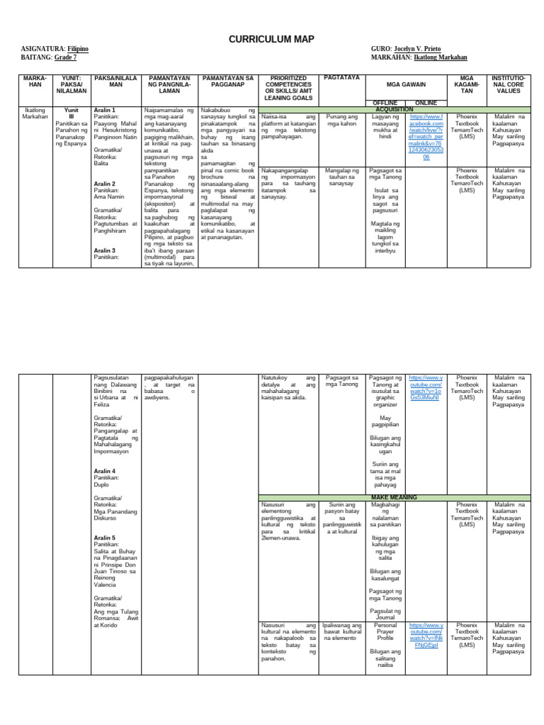 Third Quarter Curriculum Map | PDF