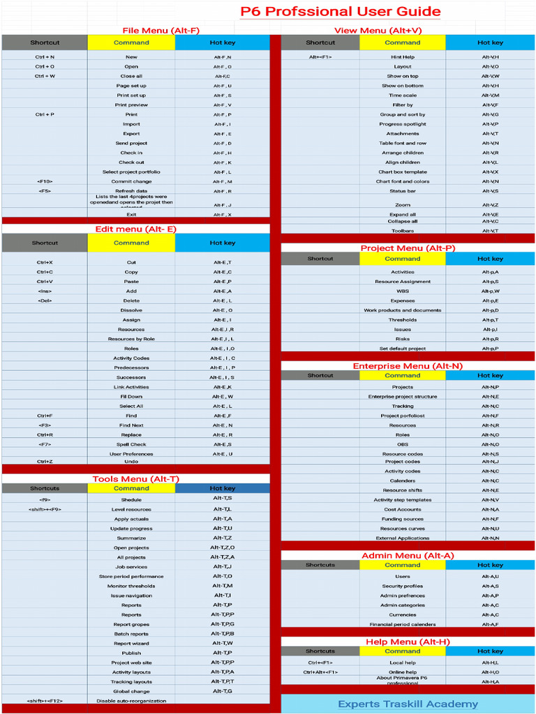 Primavera P6 Shortcuts | PDF
