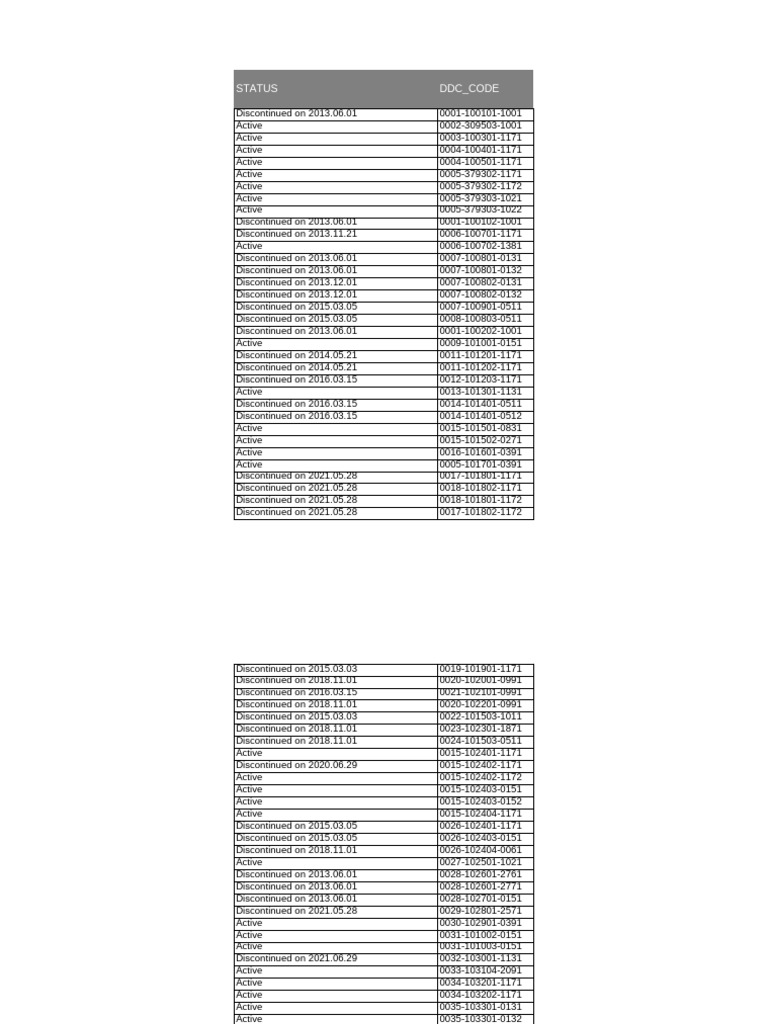 DDC Release 20230327_Public | PDF