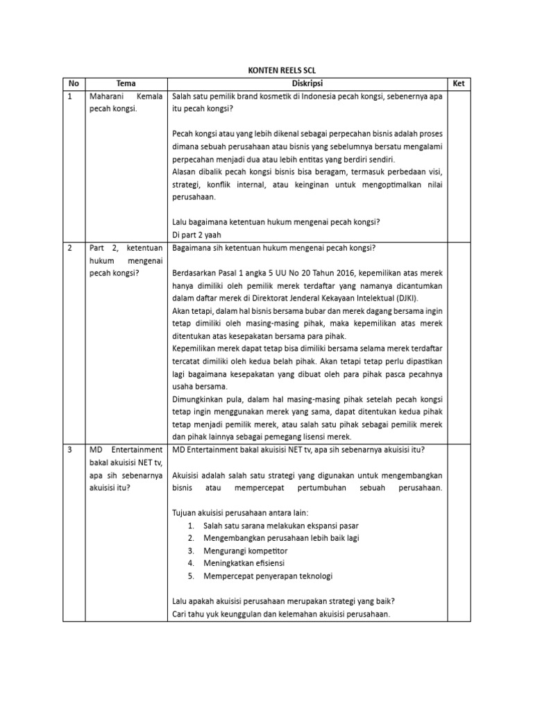 KONTEN REELS SCL | PDF