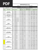 Agro-Chemical Compatibility Guide | PDF | Intensive Farming ...