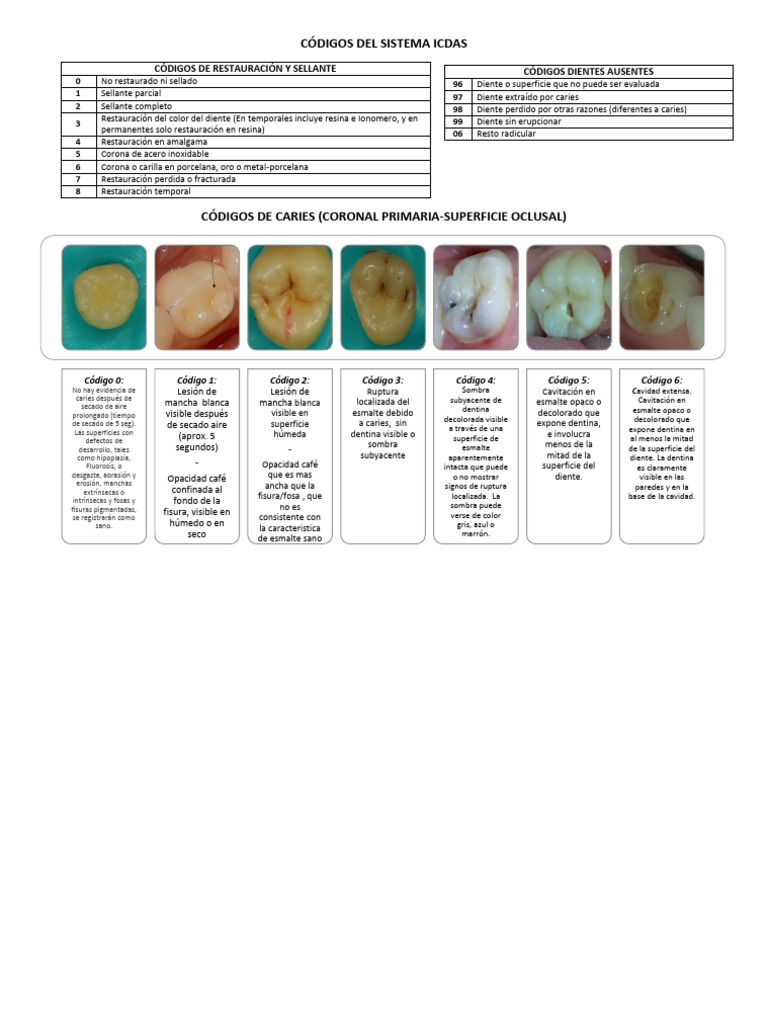 CODIGOS ICDAS | PDF | Esmalte de dientes | Boca