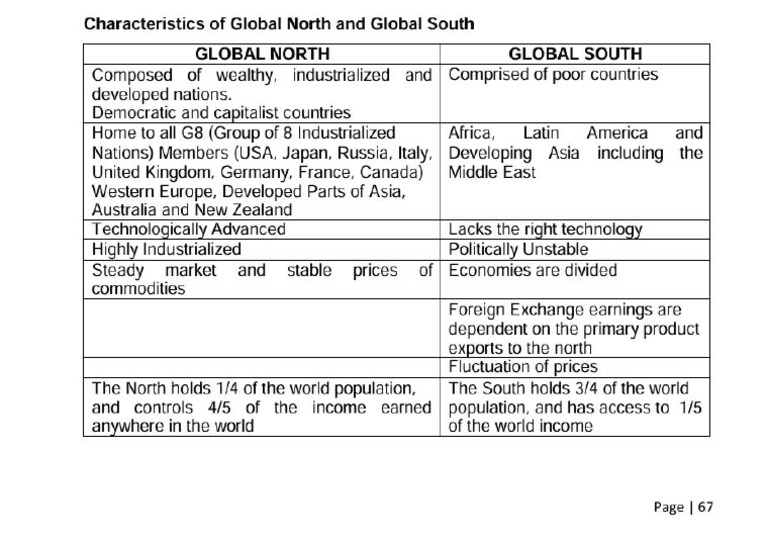 Global South & North | PDF