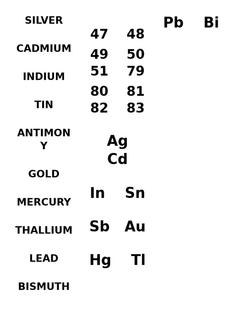 Physci Symbols | PDF