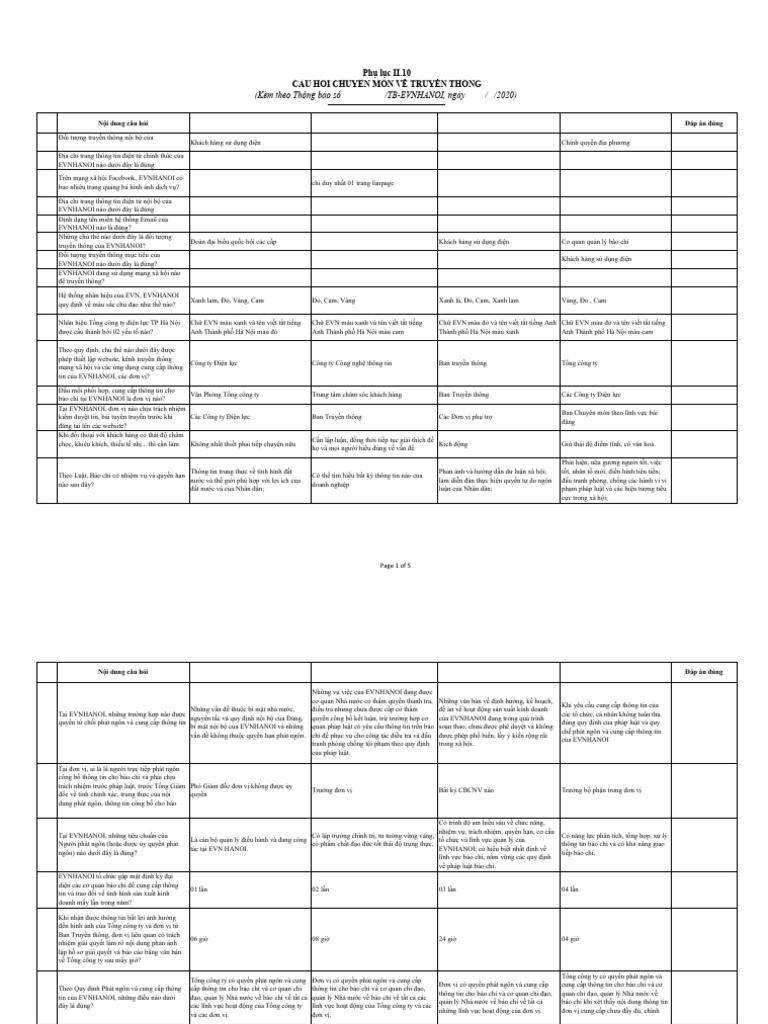 Extracted pages from 08. PL2 - Bộ câu hỏi trắc nghiệm CV, KS | PDF