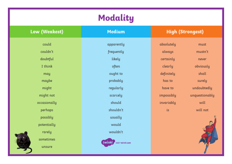 Persuasive Writing Word Modality | PDF