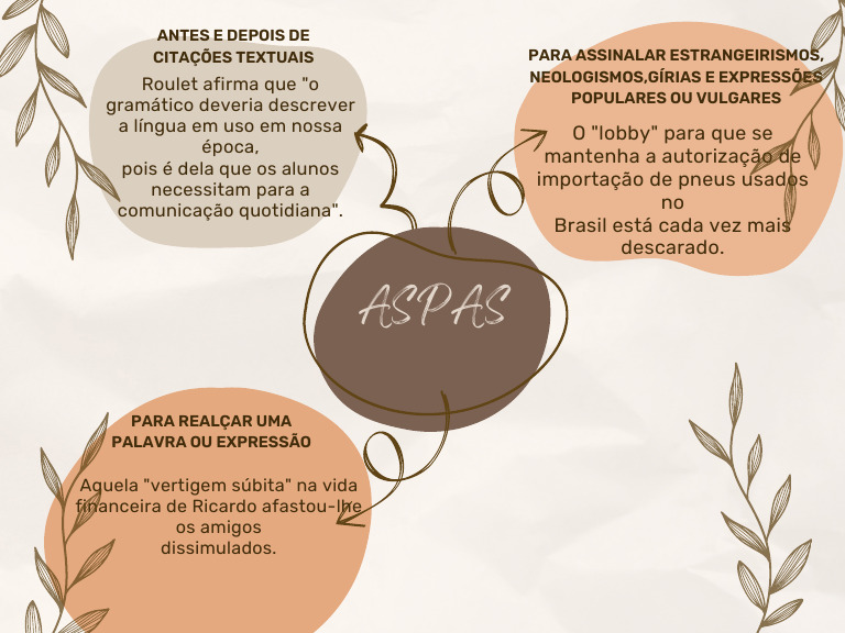 Uso de Aspas em Textos e Citações | PDF