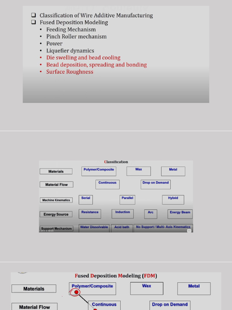Lecture 13 Wire Based Additive Manufacturing | PDF