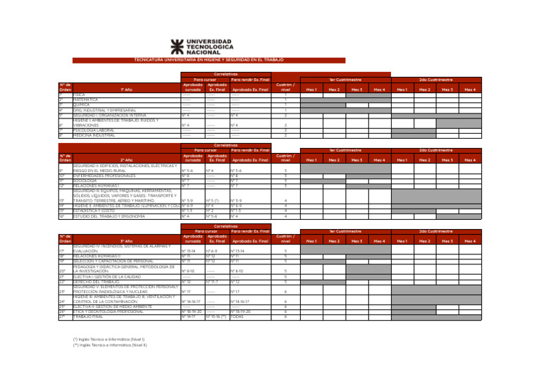 Plan de Estudios Tecnicatura Universitaria en Higiene y Seguridad en El Trabajo | PDF ...