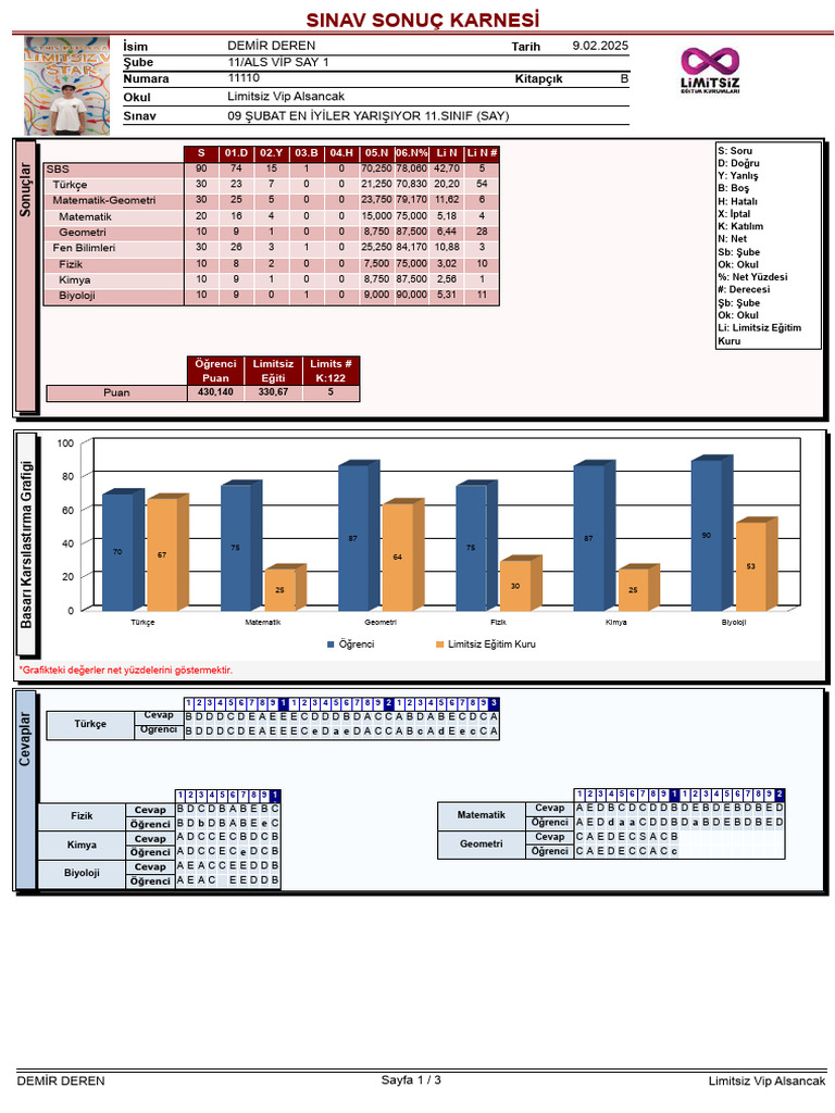 Sinav Sonuc Belgesi | PDF