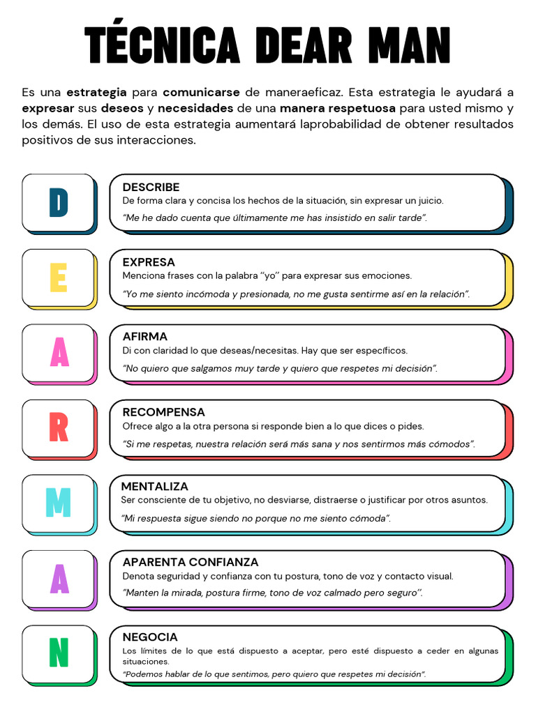 Técnica Dear Man | PDF