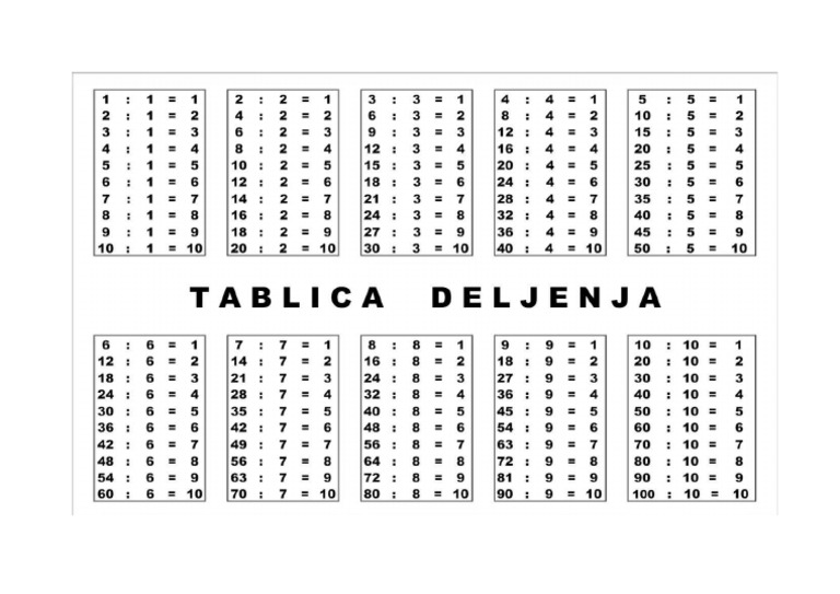 Tablica Deljenja - Za Stampanje | PDF