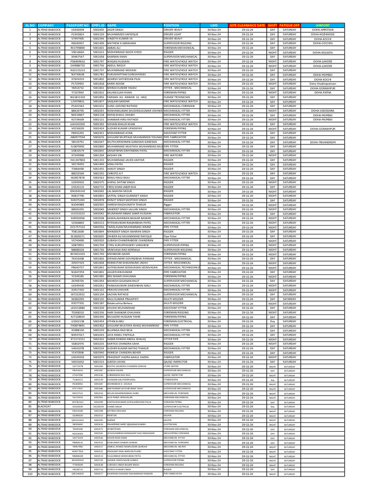 Intertek Employee Clearance List | PDF