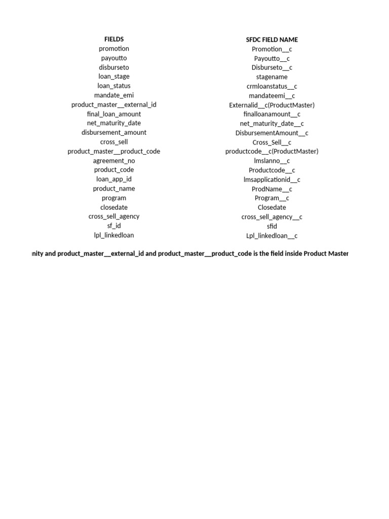 Retro Required Fields Mapping | PDF