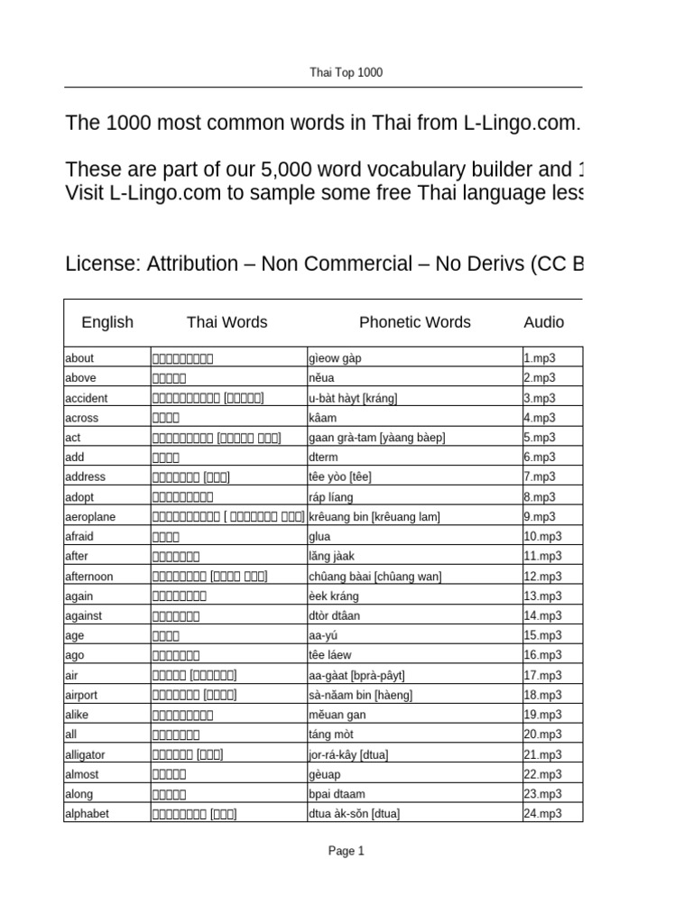 L Lingo Top 1000 Thai Words | PDF