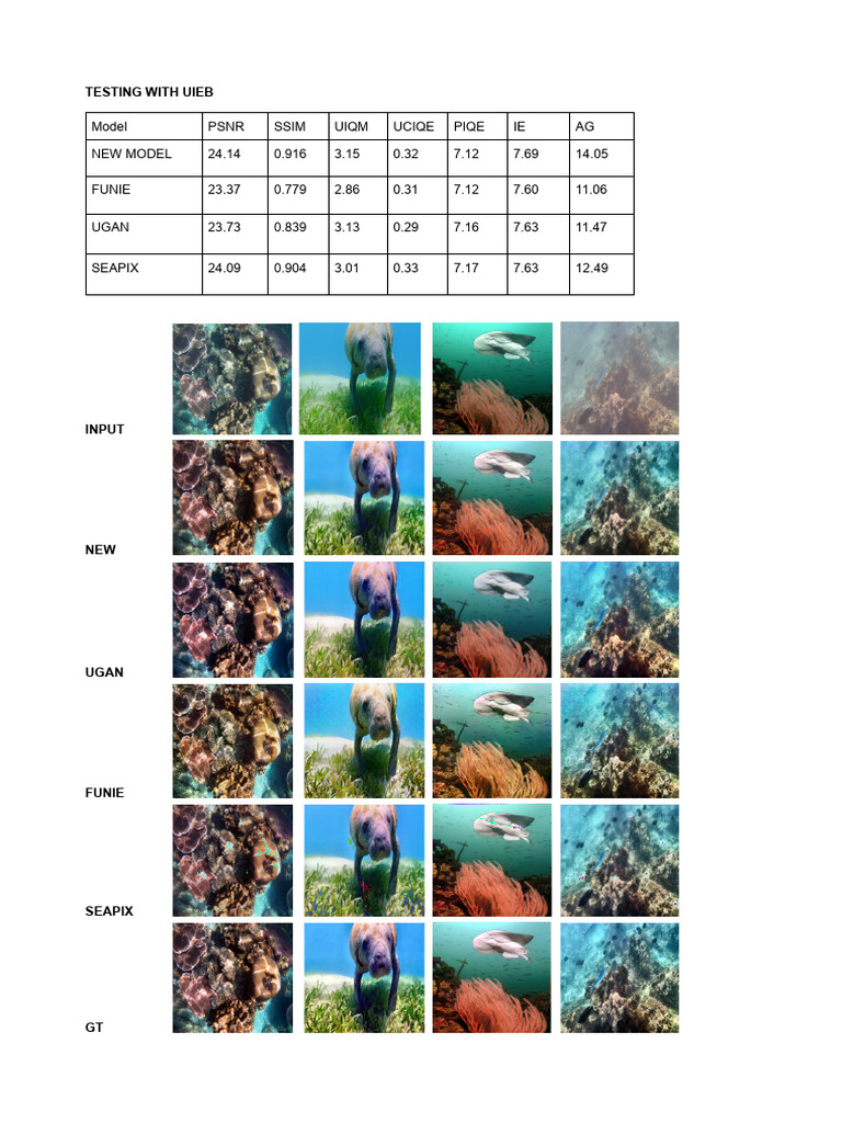 Results_table 2 | PDF