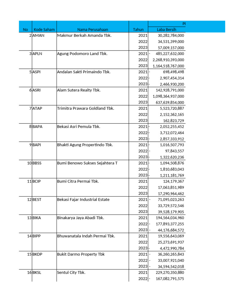 Olah Data Excel | PDF