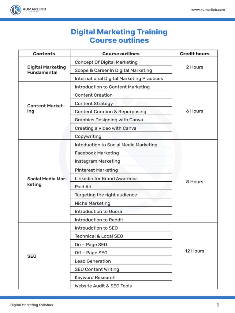 Digital Marketing Syllabus | PDF | Digital Marketing | Search Engine ...