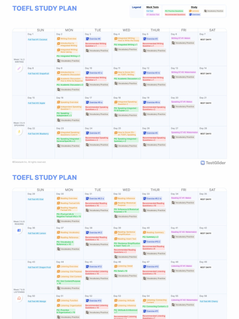 Study Plan (2023) | PDF
