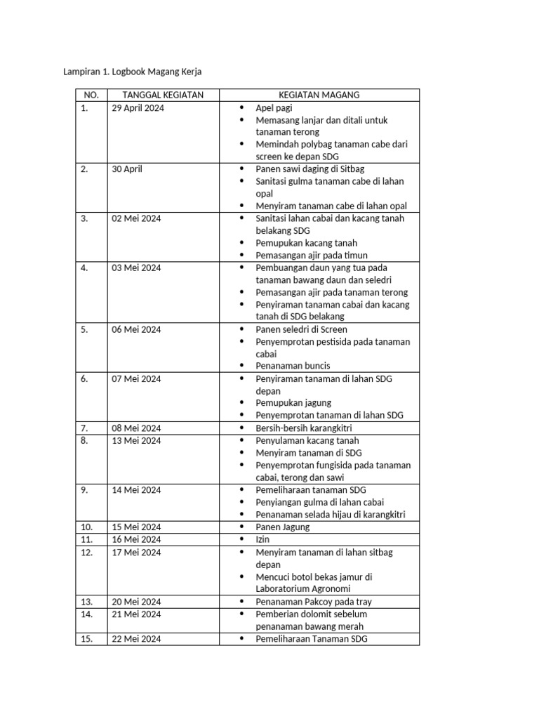 logbook kegiatan | PDF