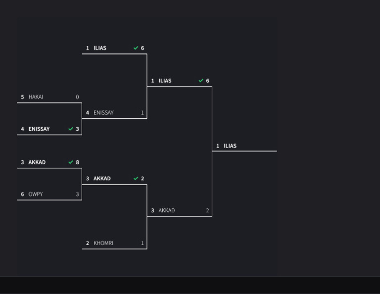 Untitled Bracket | PDF