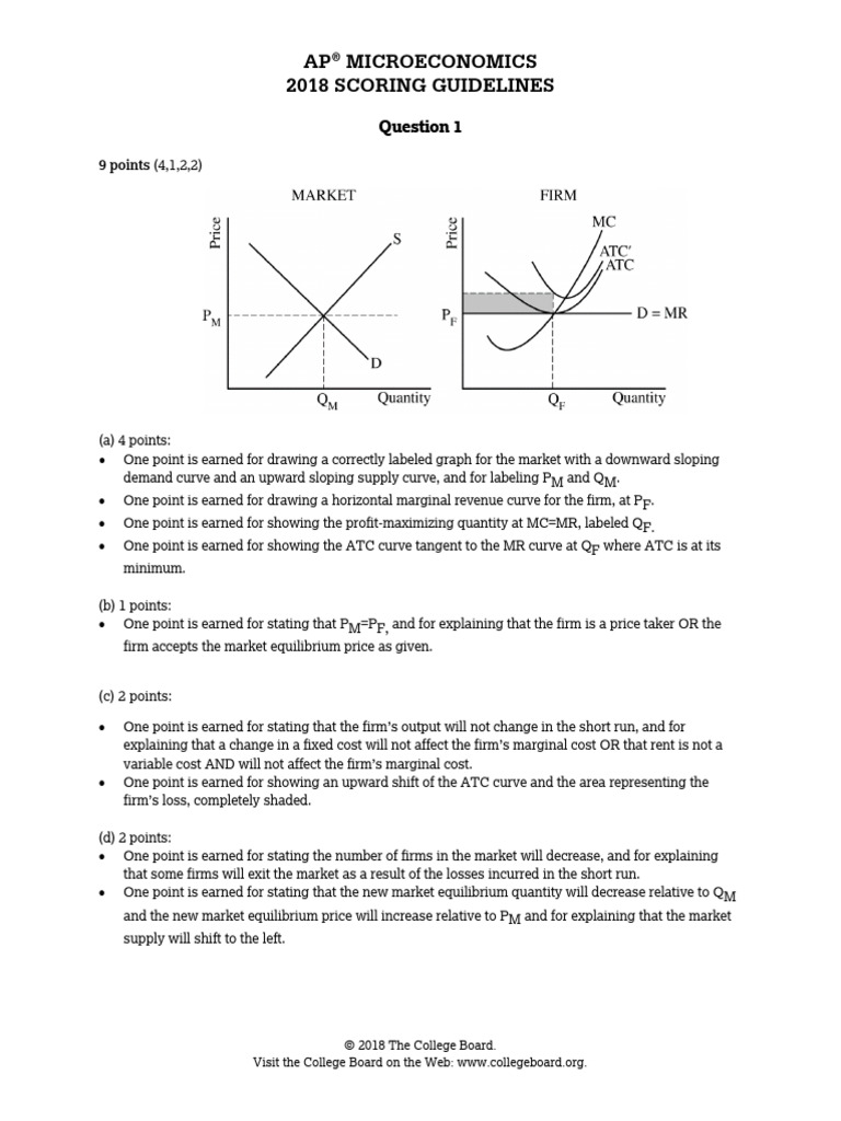 2018 AP Microeconomics Exam Guidelines | PDF | Demand | Marginal Cost