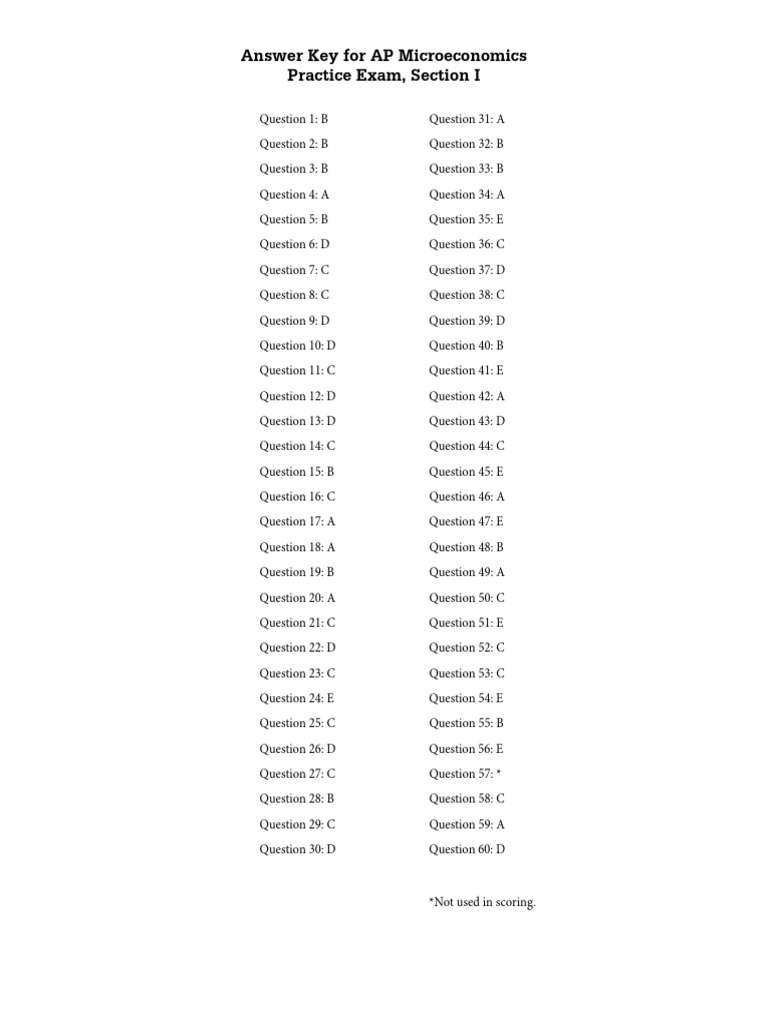 Ap Microeconomics 2017 International Practice Exam MCQ Answers | PDF | Multiple Choice | Question