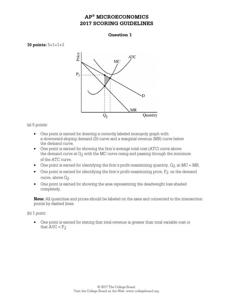 Ap Microeconomics 2017 International Practice Exam FRQ Scoring ...