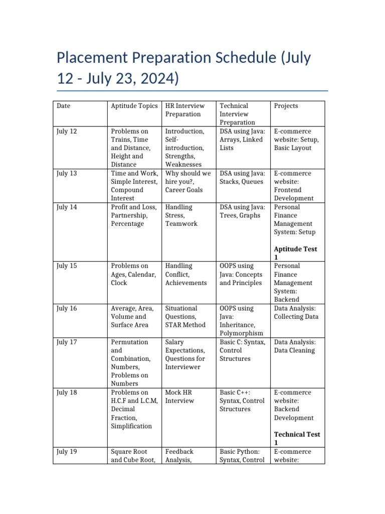 Placement Preparation Schedule | PDF | Databases | Data
