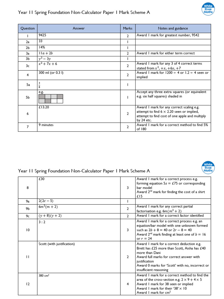 Year 11 Spring Foundation Non-Calculator Paper 1 Mark Scheme A | PDF ...