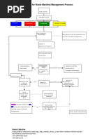 Waste Management Flowchart Overview | PDF | Waste Management | Economic ...